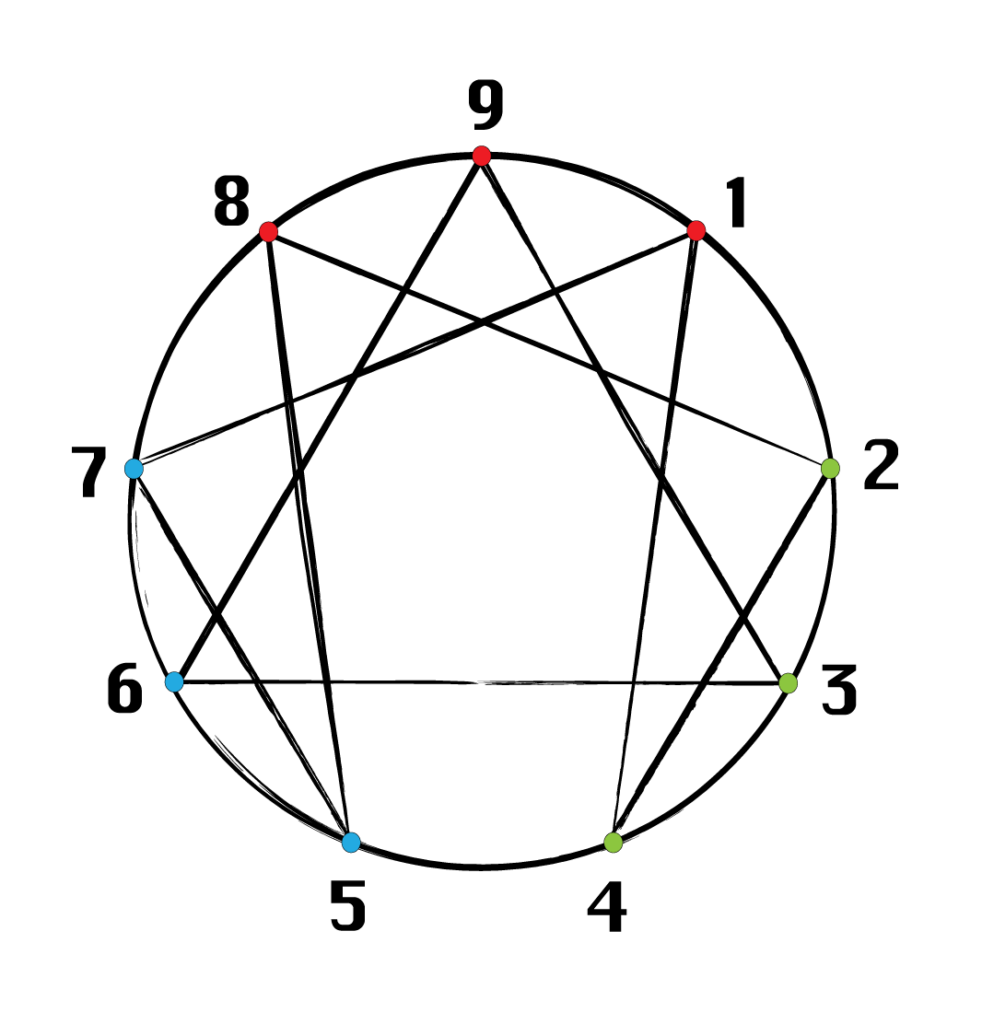 SYMBOL_Enneagram_BW_Basic - Somatic Enneagram | Marion Gilbert | Somatic Awareness